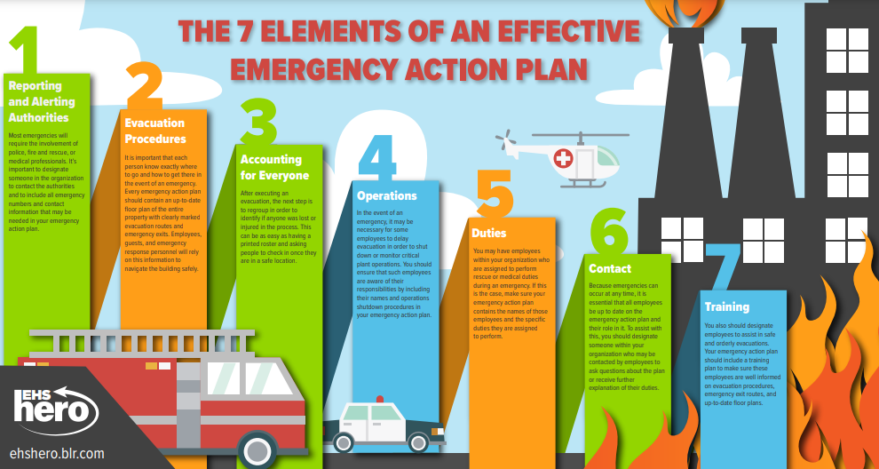 Address every emergency with confidence – BLR